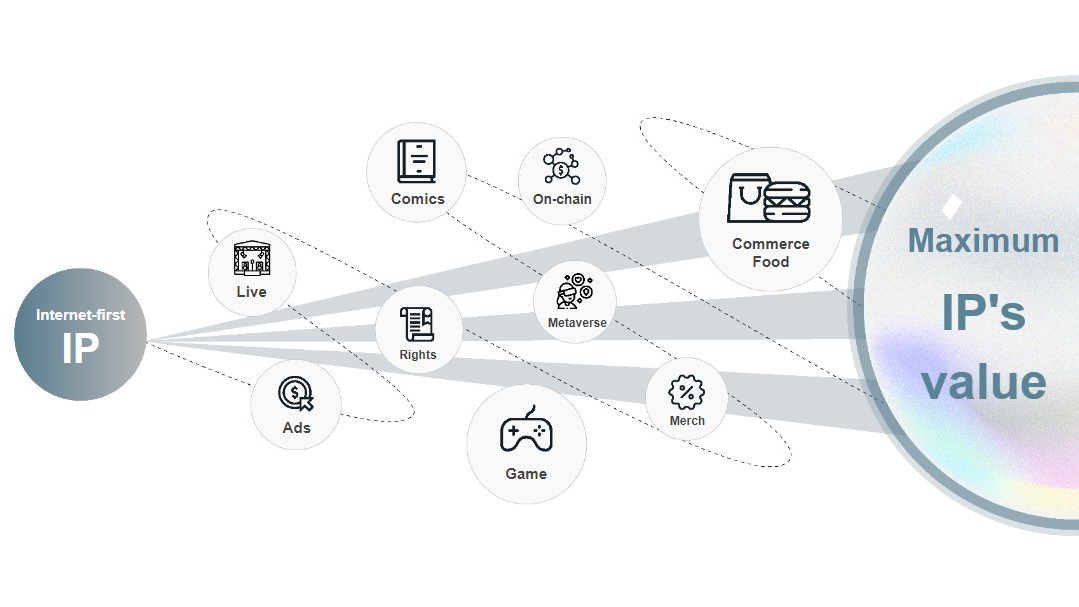 關於 CAPSULE｜CAPSULE CAREERS