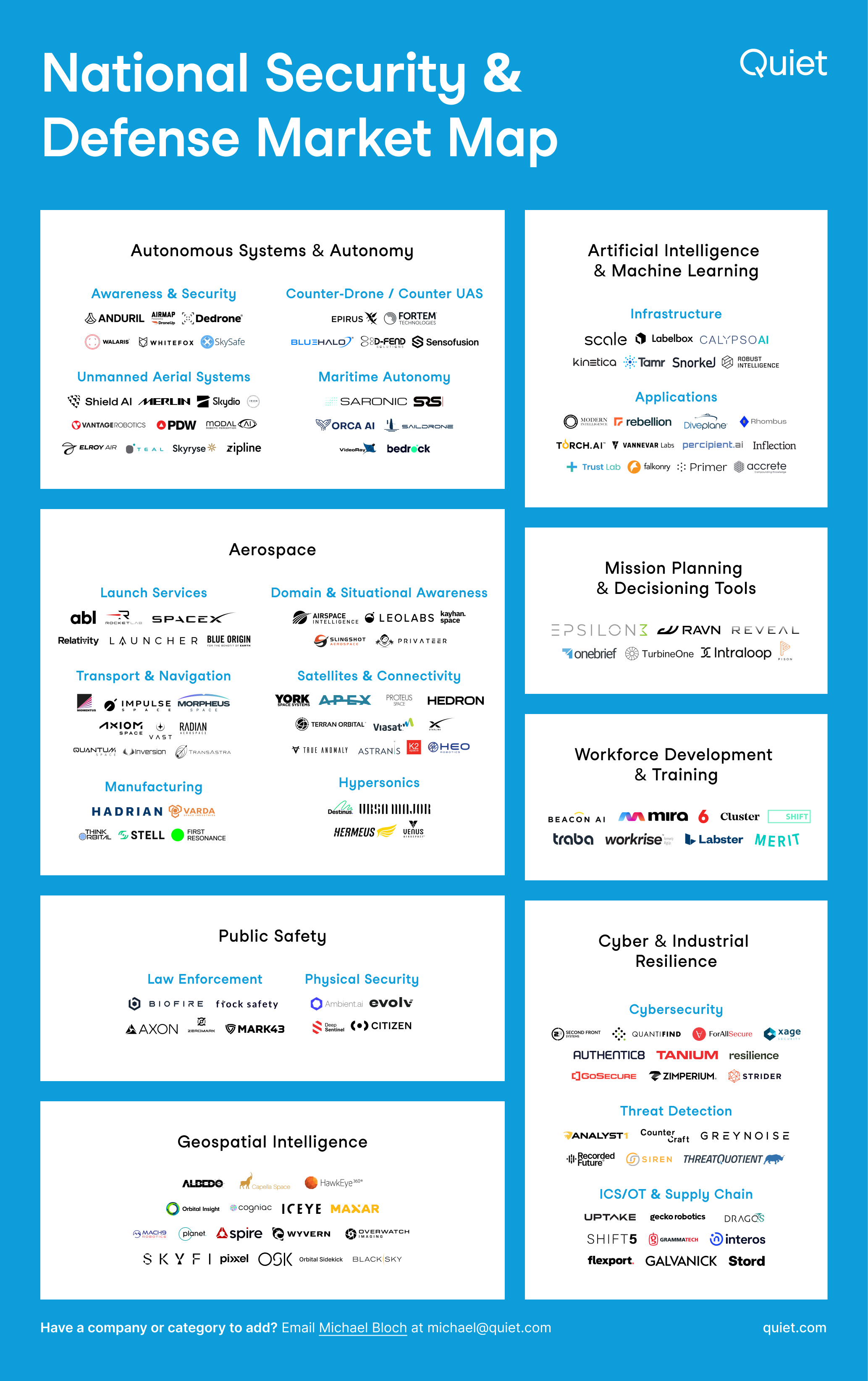 National Security and Defense Market Map | Michael Bloch