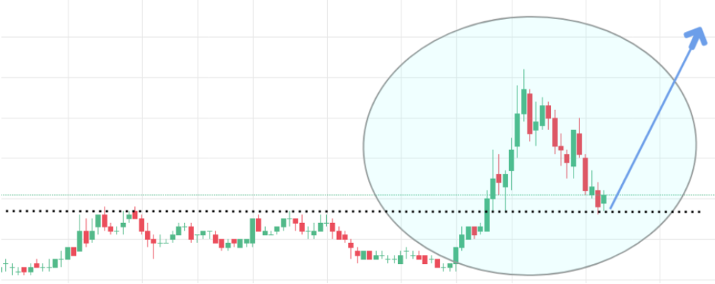 Breakouts in Crypto Trading