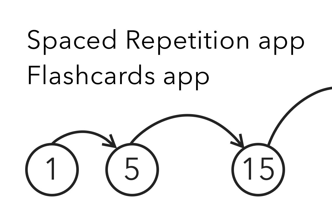 NeuraCache Flashcard & Spaced Repetition app