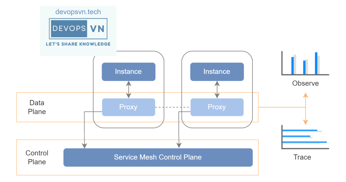 Giới thiệu Istio - Istio là gì