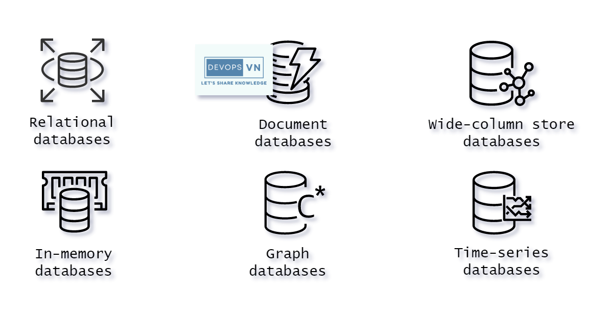 Các loại cơ sở dữ liệu trên AWS